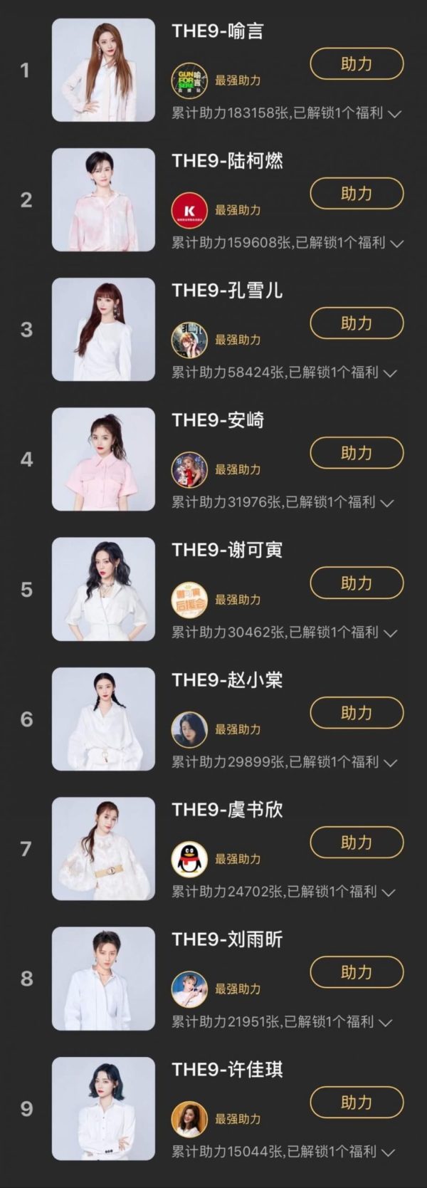 The9's First EP "SphinX" How Many Copies Will Be Sold By Each Member ...