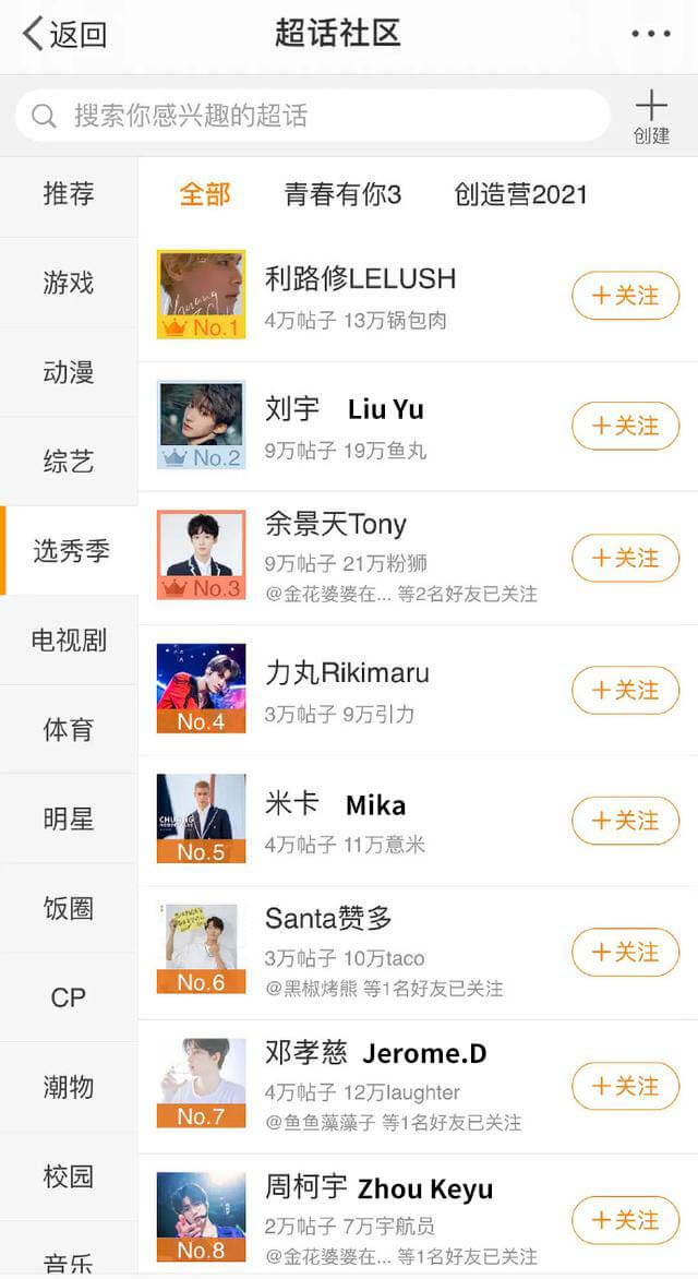 "CHUANG 2021" And "Youth With You 3" Trainees' Weibo Super Topic ...